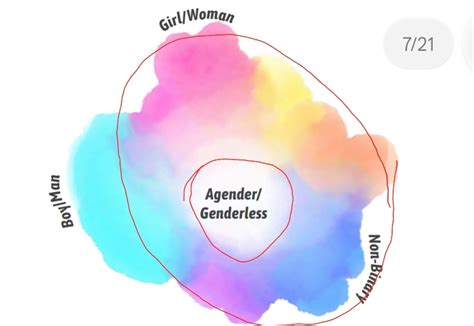 My Gender Identity Map Rlgbt