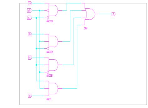 Rtl Schematic Of Multiplexer Download Scientific Diagram