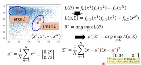 入门异常检测Anomaly Detection 知乎