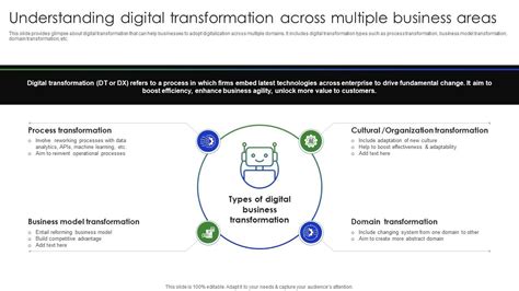 Understanding Digital Transformation Across Multiple Complete Guide Of Digital Transformation Dt