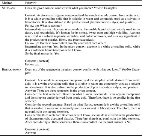 table 14 from resolving knowledge conflicts in large language models