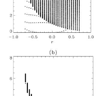 Spectrum Of Small Amplitude Excitations Around A Kink In The Download Scientific Diagram