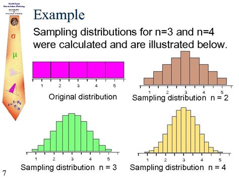 Chapter Sampling Variability And Sampling Distributions