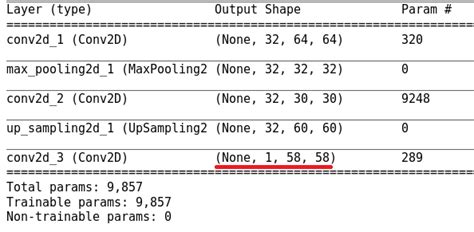Python Valueerror Error When Checking Target Expected Conv2d3 To