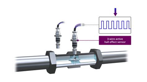 Turbine Flow Meters Explained Operation Calibration First General Technology Co Ltd