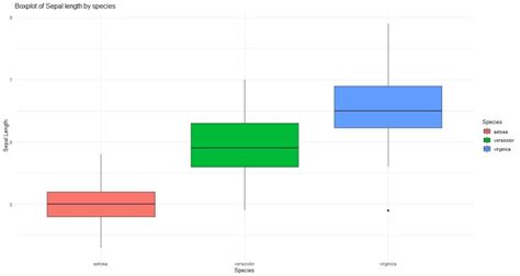 R Datascience Dataanalysis Progrmaming Olumide Adeola