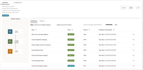 create pipeline in oracle goldengate free oraclegg