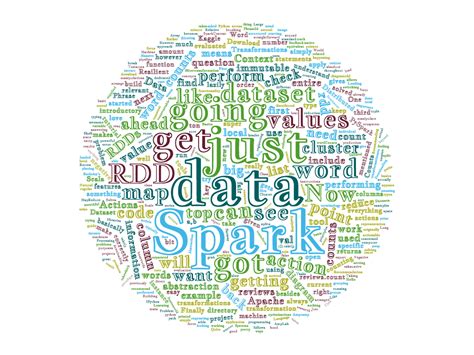 resilient distributed datasets this is a list with the links on… by