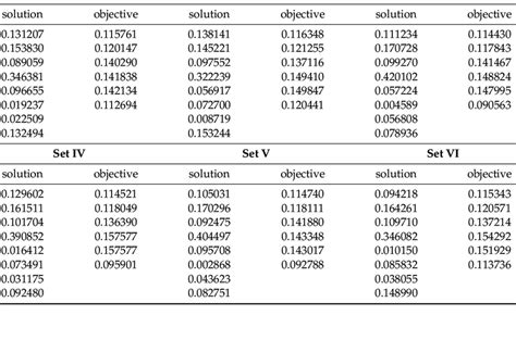Six Sets Of Feasible Solution And Objective Download Scientific Diagram
