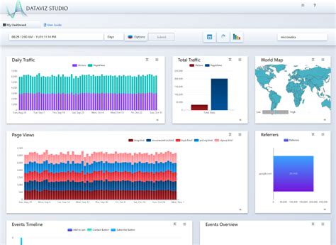 Dataviz Studio Pitchwall