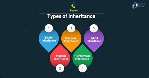 Python Inheritance Tutorial Method Overloading And Method Overriding
