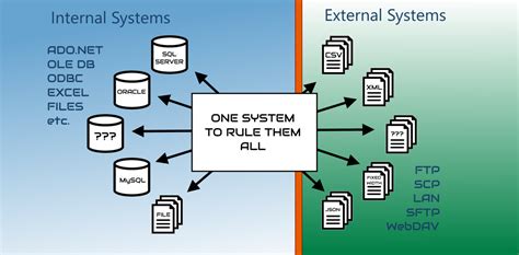 File Interface Staging Engine KMW Tech Solutions Inc