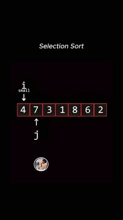Selection Sort Is A Simple Algorithm Sort Chaudhry Rasool