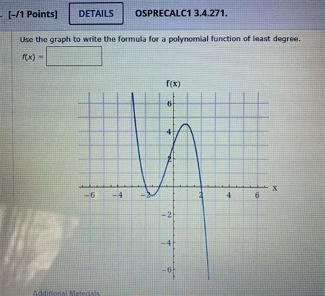 Solved Use The Graph To Write The Formula For A Polynomial