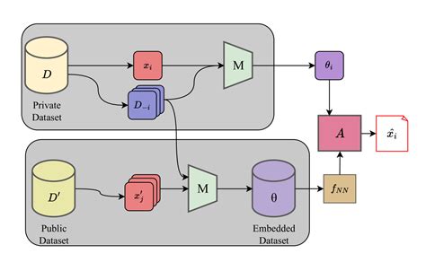 Embedding Compression For Efficient Re Identification Ai Research Paper Details