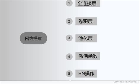 机器学习的分类问题和回归问题;深度学习超参数介绍;网络搭建机器学习回归分类 Csdn博客 机器学习的分类问题和回归问题;深度学习超参数介绍;网络搭建机器学习回归分类 Csdn博客