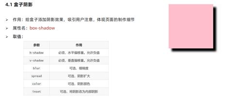 Html Css项目知识补充黑马小兔鲜前端基础小兔鲜 Csdn博客