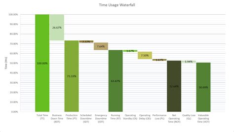 Solved Waterall With Subtotals Microsoft Fabric Community