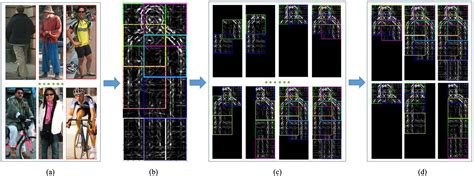 Figure 1 From Occlusion Pattern Discovery For Object Detection And Occlusion Reasoning
