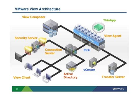 Ibm Virtual Desktop Virtualization