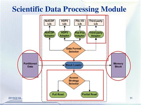 Yi Wang Wei Jiang Gagan Agrawal Ppt Download