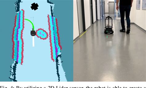 Figure 4 From Model Based Imitation Learning For Real Time Robot
