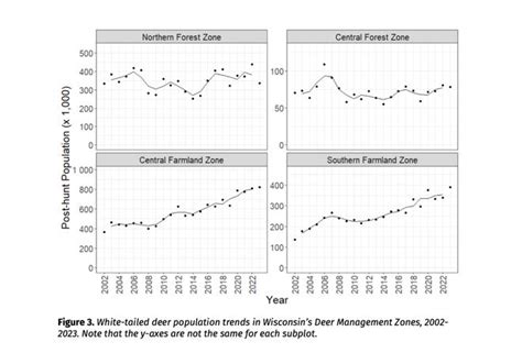 Mixed Forecast For Wisconsin Gun Deer Hunting Season Nov 23 Dec 1