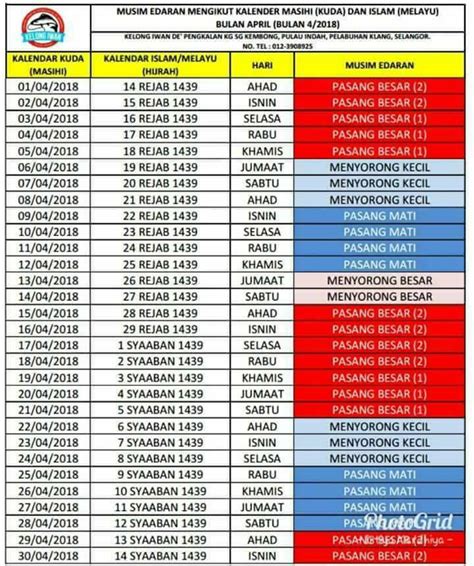 Jadual Air Pasang Surut Kaki Pancing Sungai Dua Penang Facebook