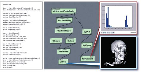 Dataflow Programming For Visualization A We Commonly Use A Script To Download Scientific