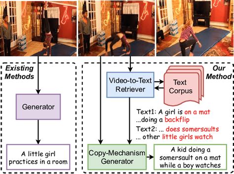 Pipeline Comparison Of The Existing Methods And Our Method Download Scientific Diagram