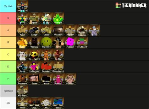 Regretevator Comprehensive NPC Tier List Community Rankings TierMaker