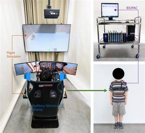 Figure 1 From Mental Workload Recognition Using Ecg And Machine Learning In Simulated Flight