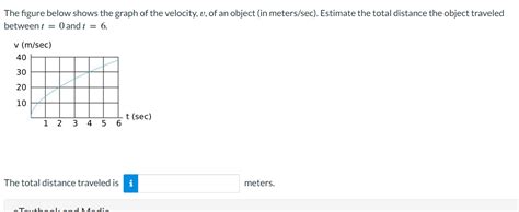 Solved The Figure Below Shows The Graph Of The Velocity V Chegg