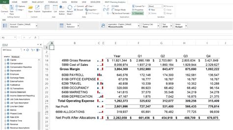 Ibm Planning Analytics Cognos Tm1 Budgeting Solutions