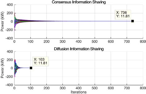 Figure 1 From Multiagent Based Optimal Microgrid Control Using Fully