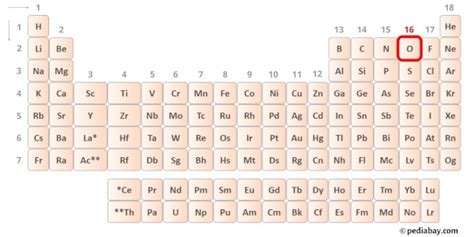 Teo2 Lewis Structure In 6 Steps With Images
