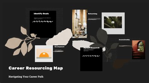 Career Resourcing Map By Caroline Hilbrich On Prezi