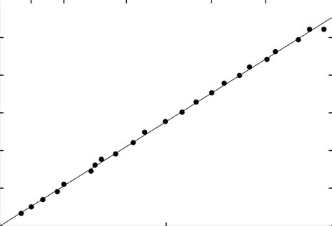 Excess Entropy Versus Excess Intensity Of X Ray Difraction Experiments