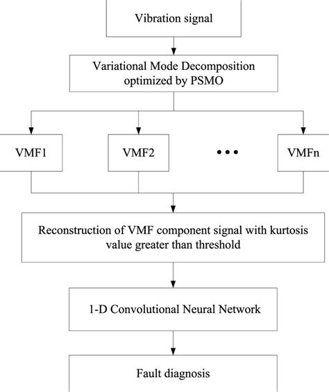 The Reconstructed Signal Download Scientific Diagram