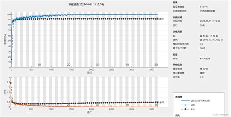 Matlab中的深度学习——cnn图像分类实例matlab进行深度学习时怎样实时显示训练流程 Csdn博客