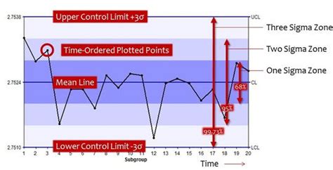control limits vs specification limits meaning and differences