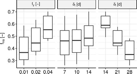 Figure 10 From Stochastic Generation Of Spatially Coherent River Discharge Peaks For Continental