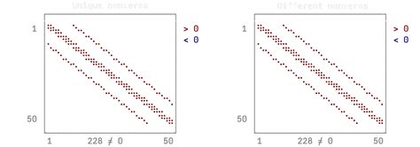 UnicodePlots Plots