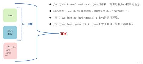 java学习笔记 java笔记 csdn博客