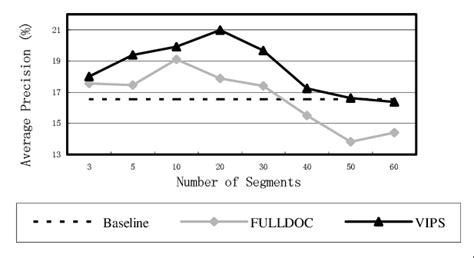 Performance Comparison Of Pseudo Relevance Feedback Based On Two