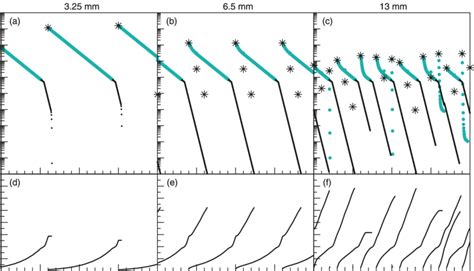 Model Dynamics For Three Different Hatching Lengths Harvesting Large Download Scientific