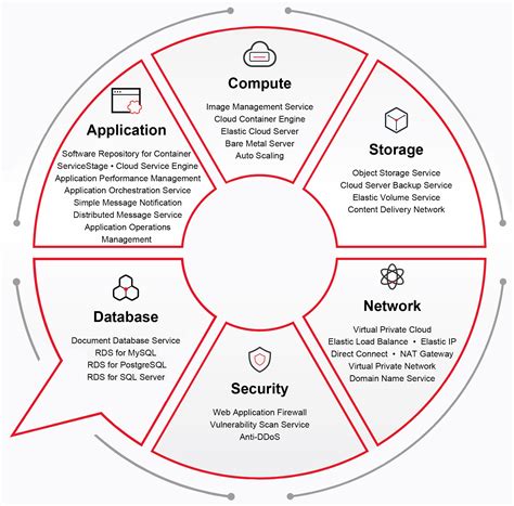 Huawei Cloud Datanet ICT Infrastructure Distributor South Africa