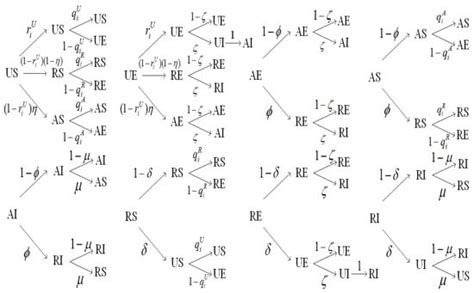 Mathematics Free Full Text Coupled Propagation Dynamics Of