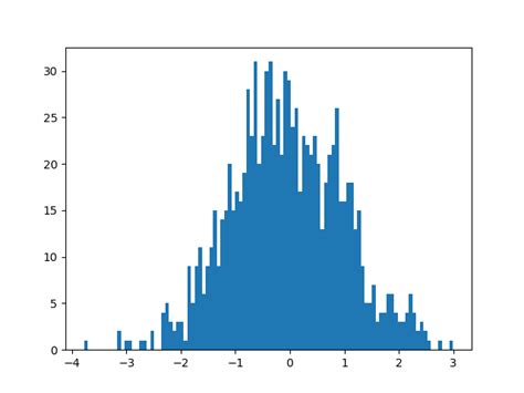 Python库matplotlib 图形绘制 matplotlib use CSDN博客