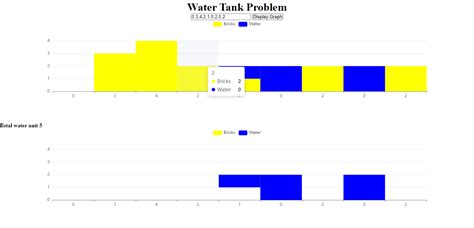 GitHub Achal WaterTank Javascript
